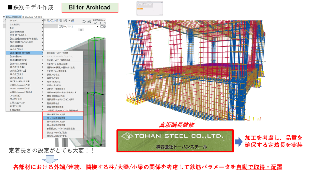 BI Structureが各社に必要とされる理由とは – 株式会社U's Factory