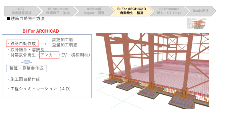 BI Structureが各社に必要とされる理由とは – 株式会社U's Factory