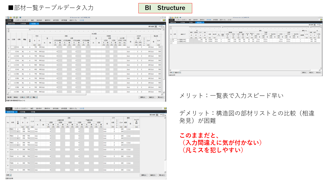 BI Structureが各社に必要とされる理由とは – 株式会社U's Factory